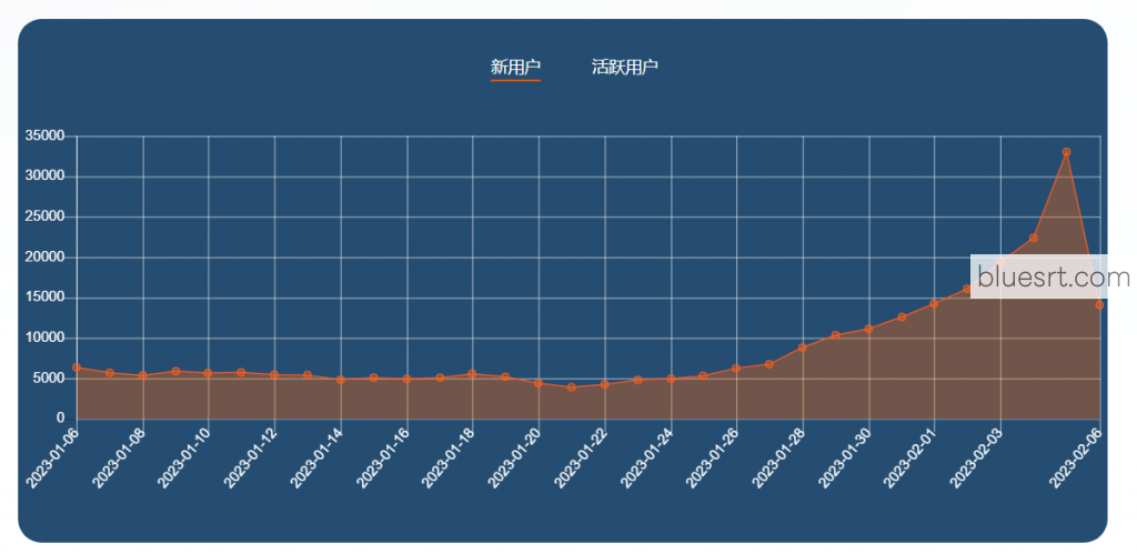 SMS-Activate 国外接码平台 使用教程（包含各国免费接码平台介绍） 蓝频道分享 bluesrt蓝频道分享