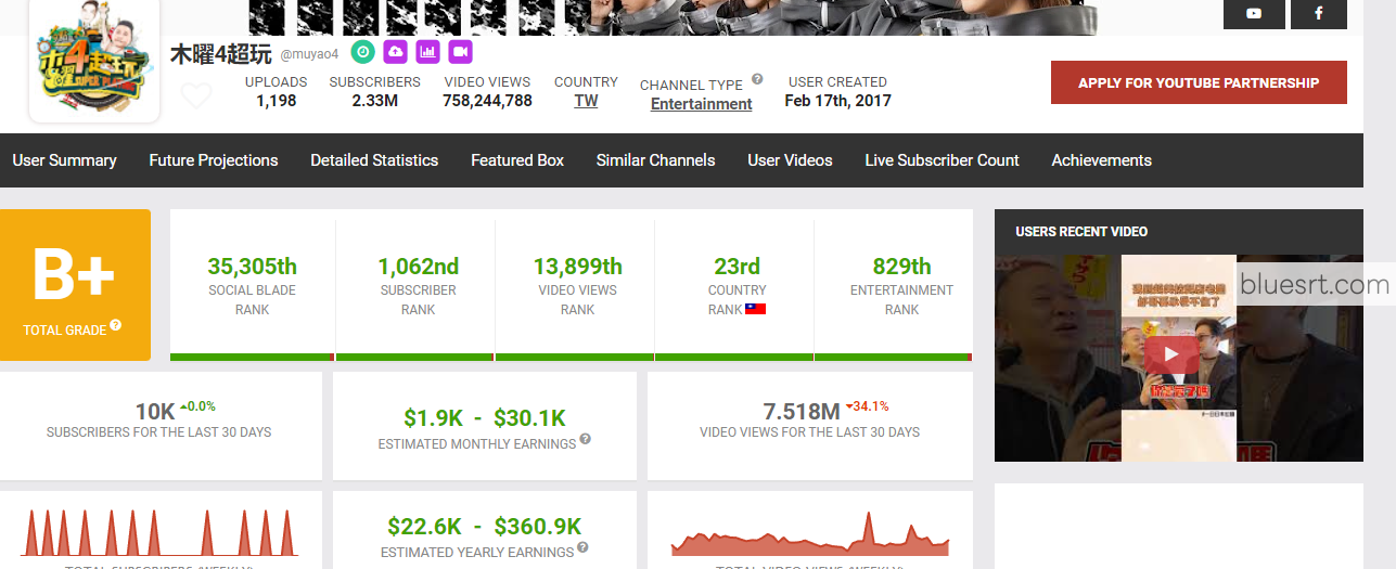 如何查询和预估其他youtube频道收入、订阅 socialblade网站神器 蓝频道分享 bluesrt蓝频道分享